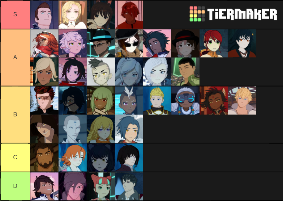 RWBY Semblance name Tier List (Community Rankings) - TierMaker