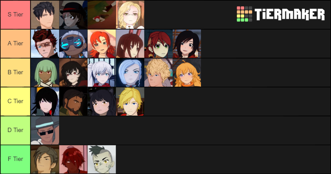 RWBY Semblances List Tier List (Community Rankings) - TierMaker
