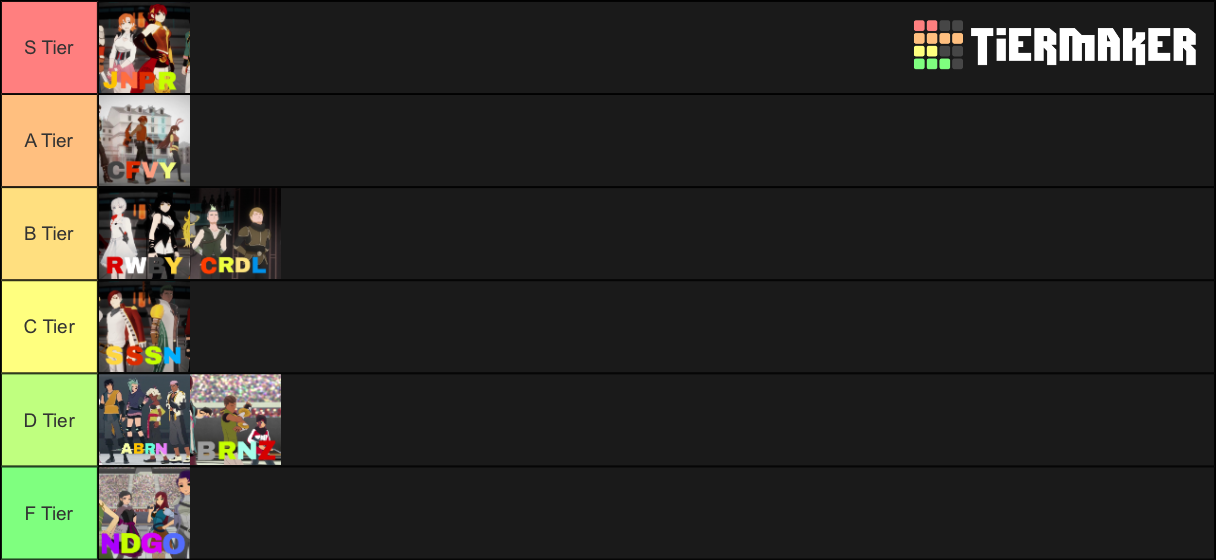 RWBY Team Tier List (Community Rankings) - TierMaker