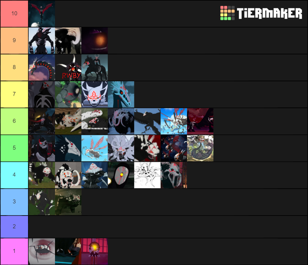 RWBY's Grimm Monster Types Tier List (Community Rankings) - TierMaker