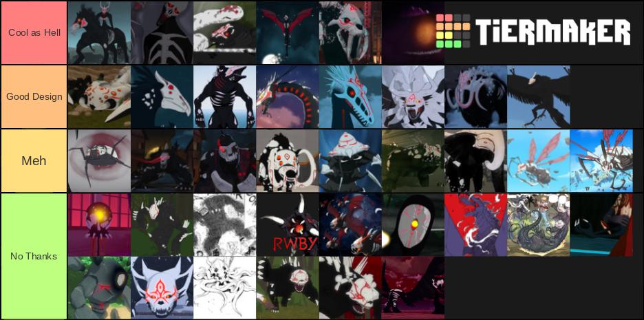 RWBY's Grimm Monster Types Tier List (Community Rankings) - TierMaker