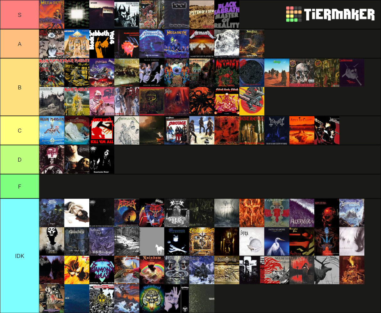 rym metal top 100 Tier List (Community Rankings) - TierMaker