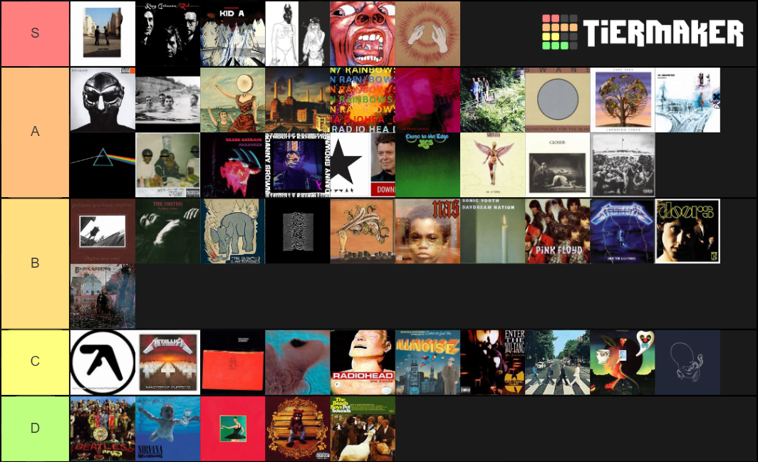 RYM Top 100 All-Time (April 2020) Tier List (Community Rankings ...