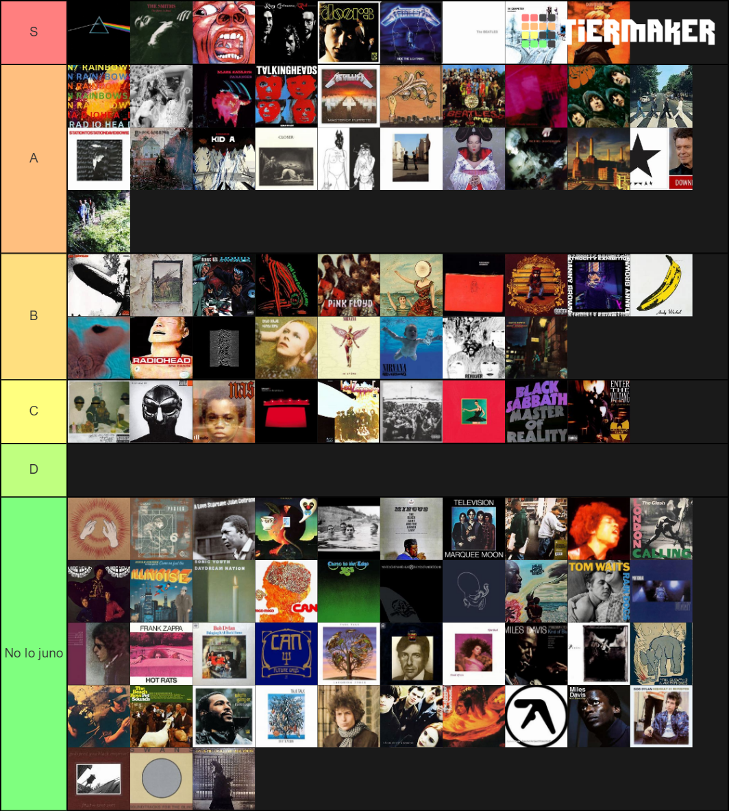 RYM Top 100 All-Time (April 2020) Tier List (Community Rankings ...
