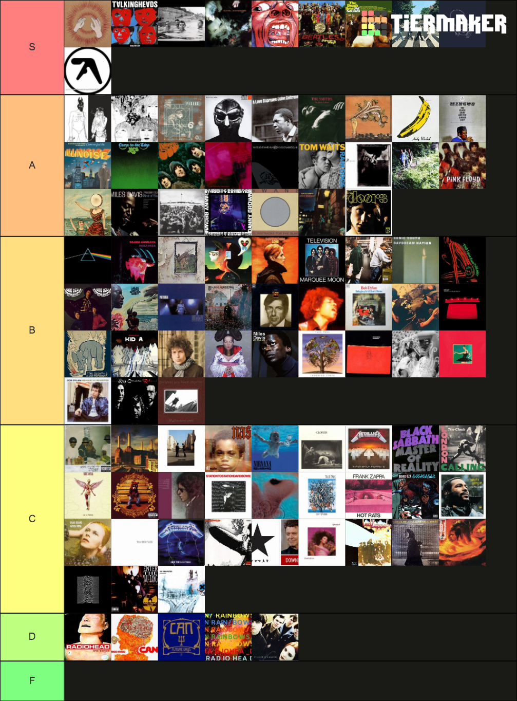 RYM Top 100 All-Time (April 2020) Tier List (Community Rankings ...