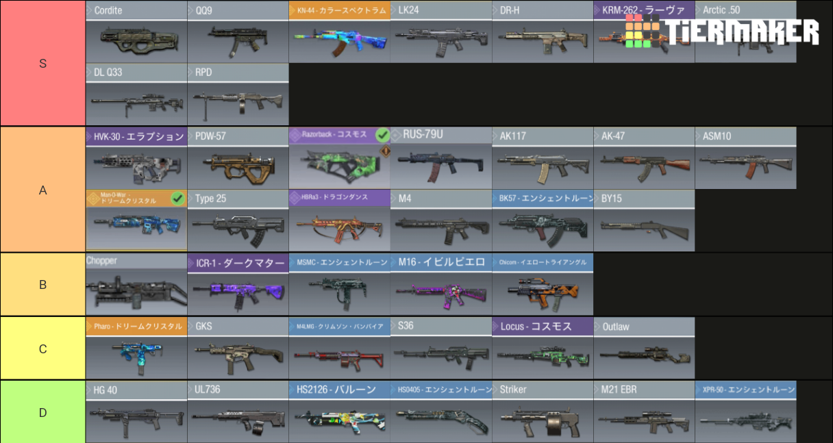 S8 COD Mobile Weapons Tier List (Community Rankings) - TierMaker