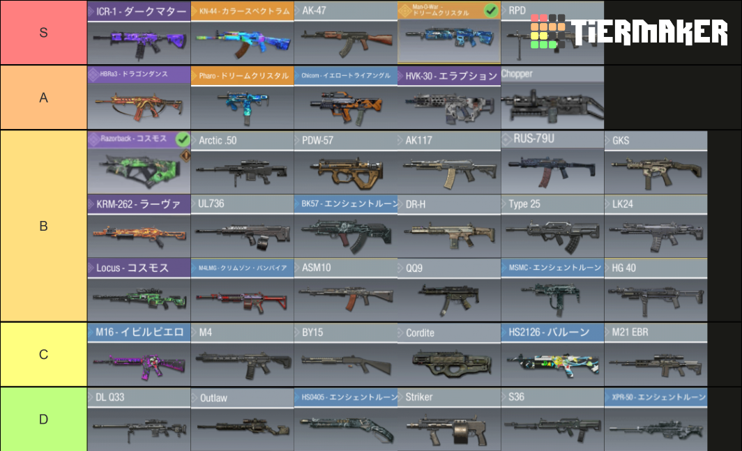 S8 COD Mobile Weapons Tier List (Community Rankings) - TierMaker