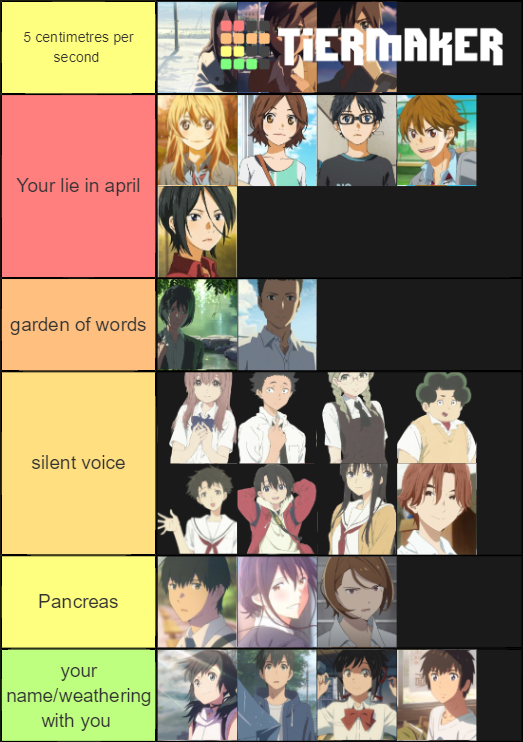 sad anime Tier List (Community Rankings) - TierMaker