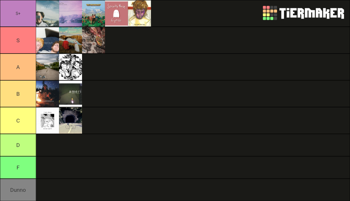 Sadboi Modern Emo Bands Tier List Community Rankings TierMaker Sadboi Modern Emo Bands Tier List Community Rankings TierMaker