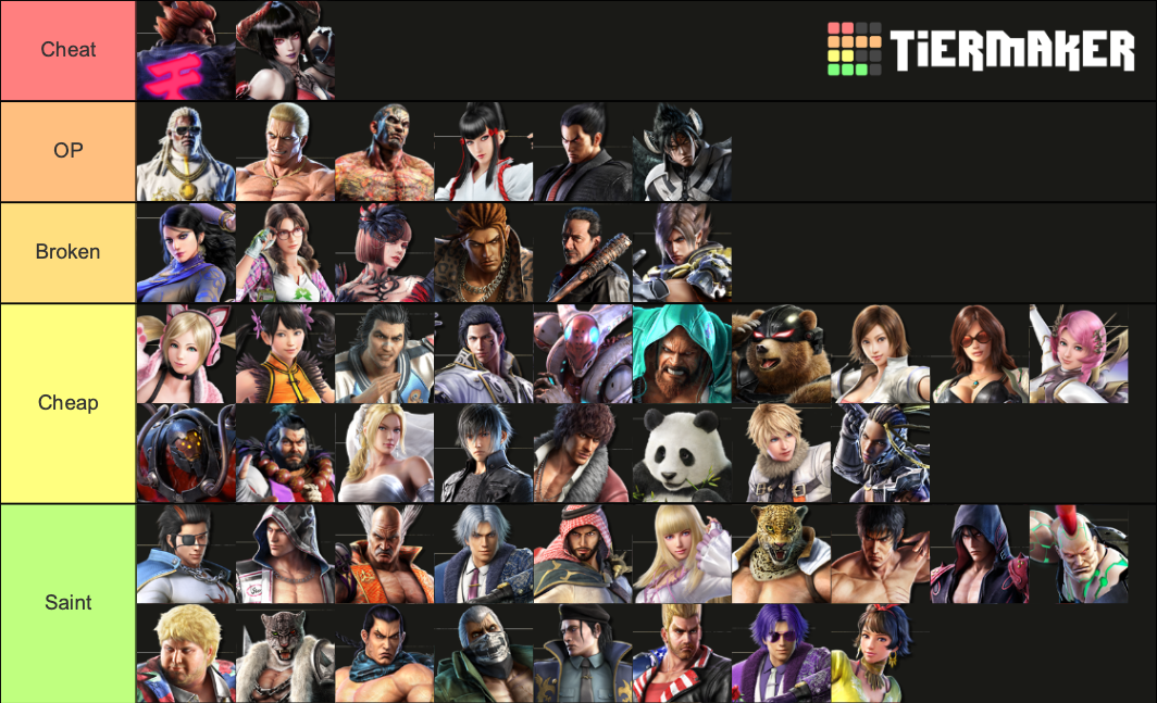 Saints to Cheats Tekken 7 Tier List (Community Rankings) - TierMaker