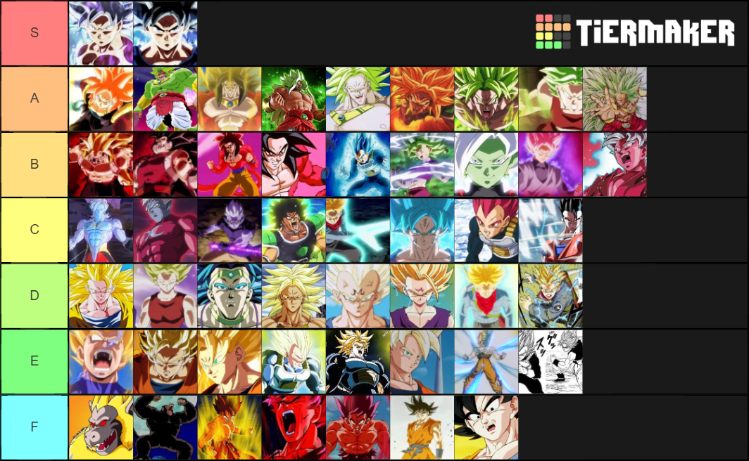 Saiyan Forms and Power-Ups Tier List (Community Rankings) - TierMaker