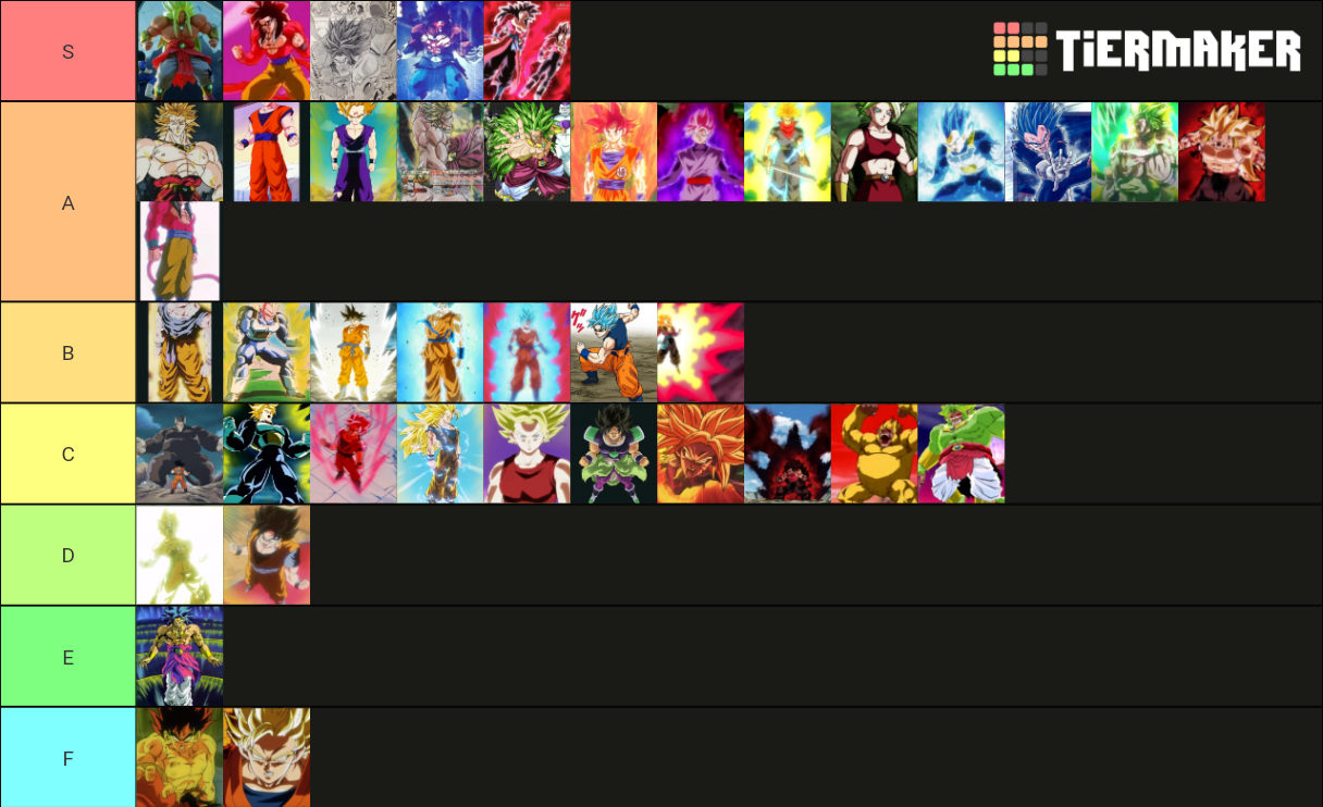 Super Saiyan Phases Tier List Community Rankings Tier