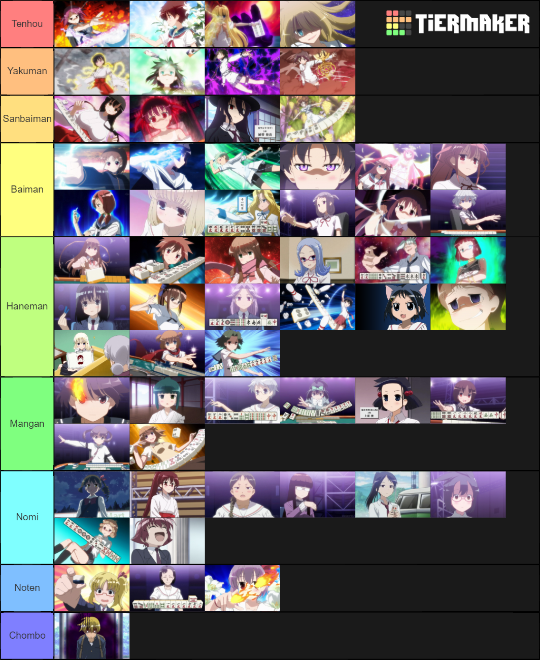 Saki Characters (Anime) Tier List (Community Rankings) - TierMaker