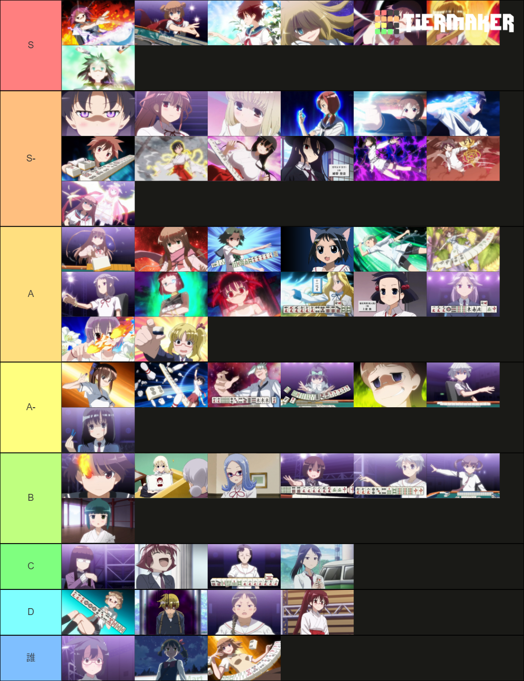 Saki Characters (Anime) Tier List (Community Rankings) - TierMaker