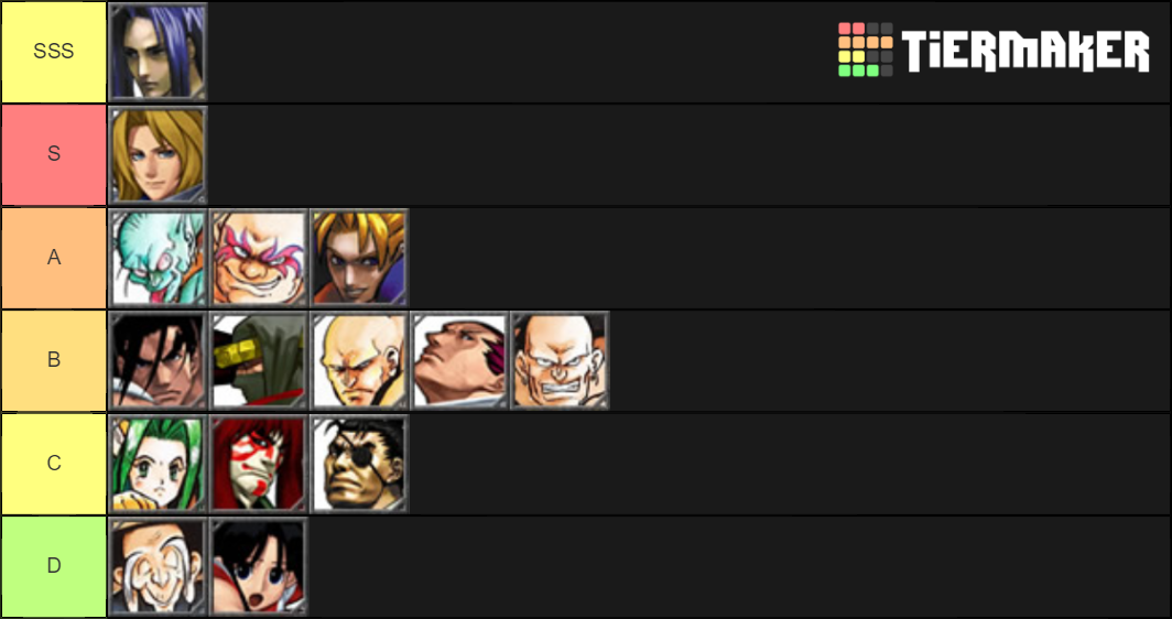 Samurai Shodown cast Tier List (Community Rankings) - TierMaker