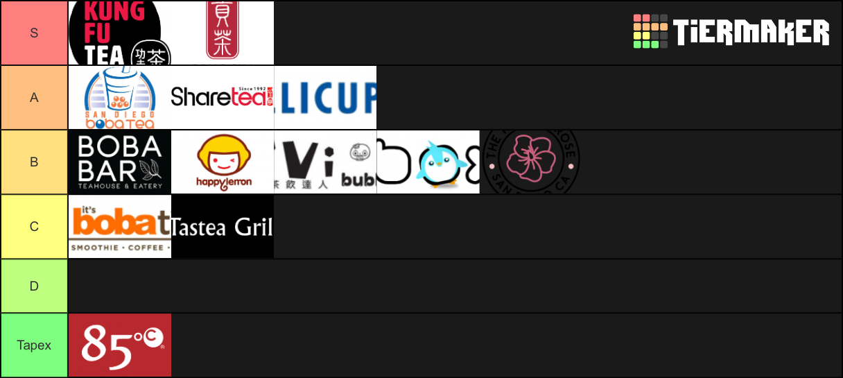 San Diego Boba Spots Tier List Community Rankings Tiermaker 4376