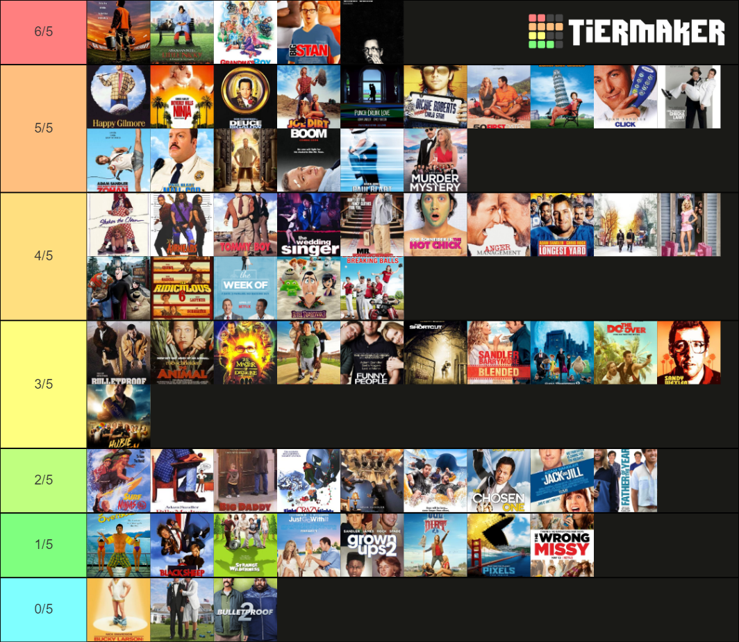 Sandlerverse Tier List (Community Rankings) - TierMaker