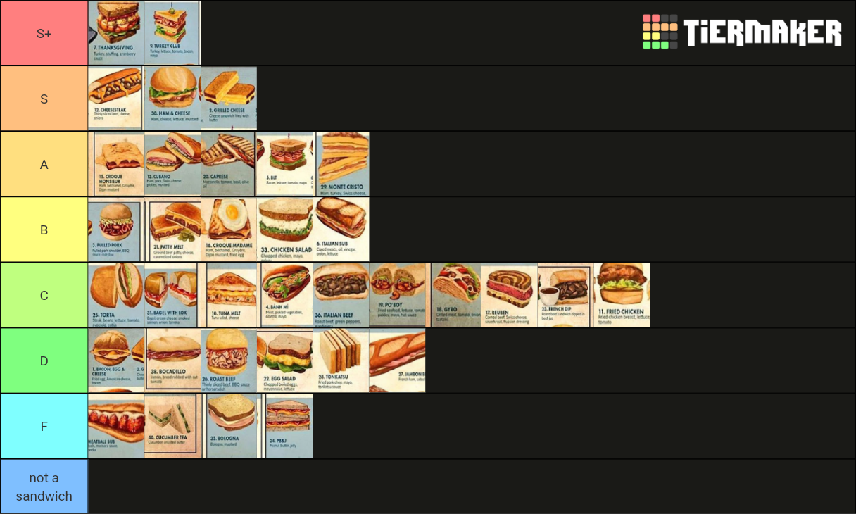 Sandwich Tier List (Community Rankings) - TierMaker