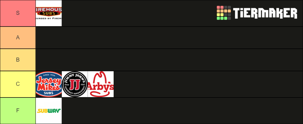 Sandwich Restaurant Tier List (Community Rankings) - TierMaker