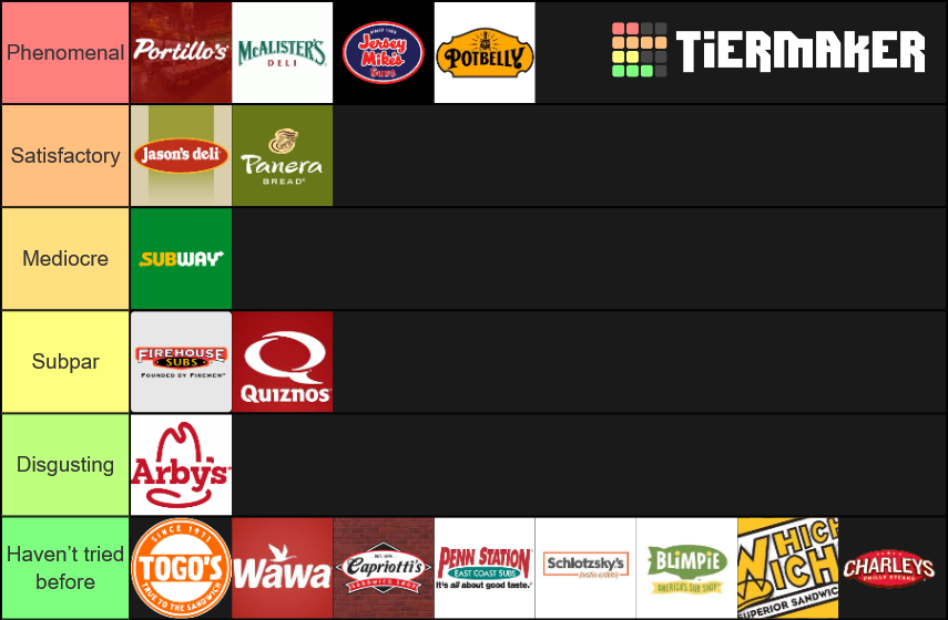 Sandwich Shops Tier List (Community Rankings) - TierMaker