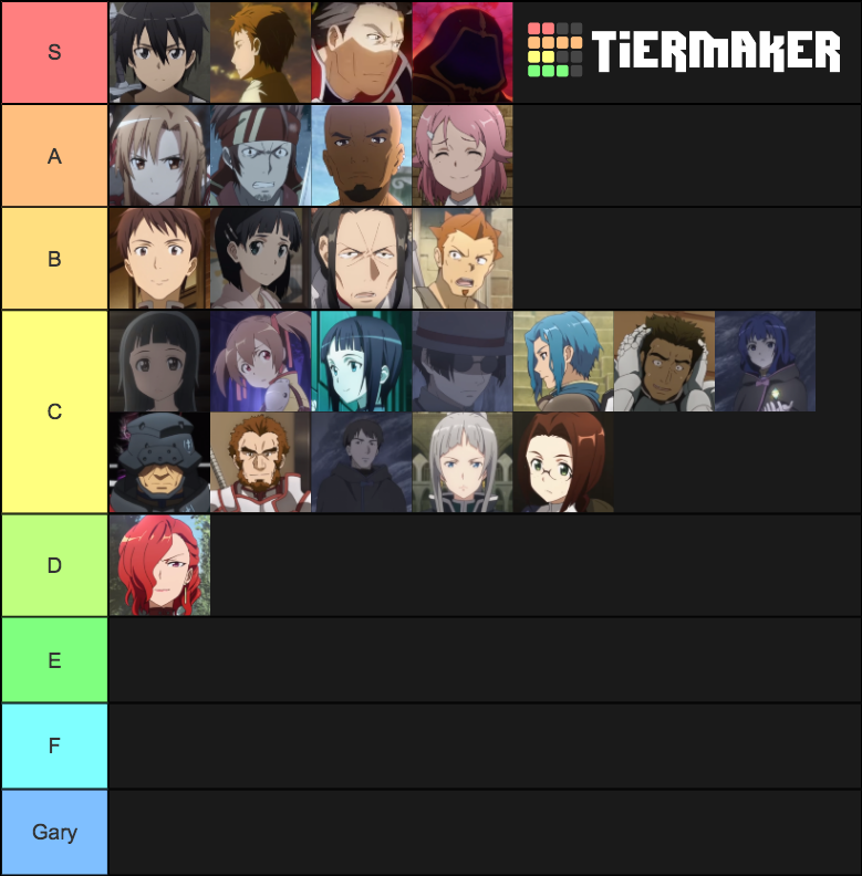 SAO: Abridged Characters Tier List (Community Rankings) - TierMaker