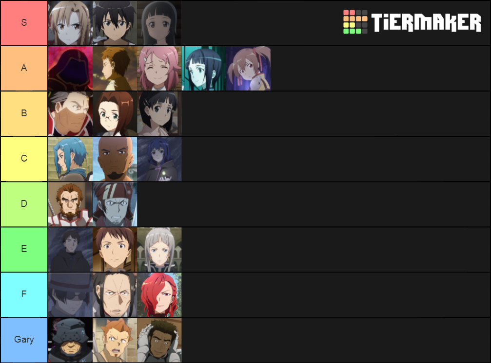 SAO: Abridged Characters Tier List (Community Rankings) - TierMaker