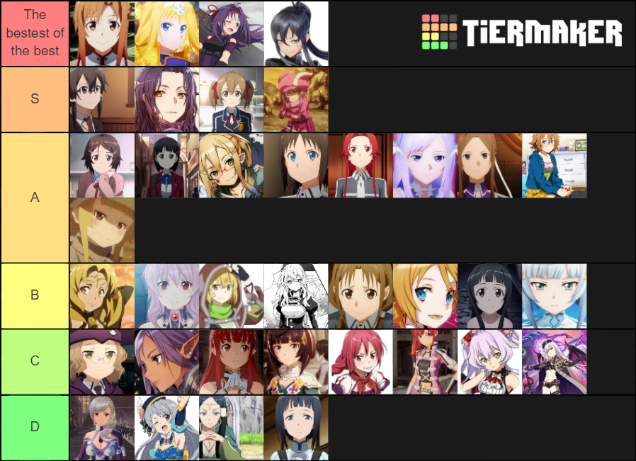 SAO female characters Tier List (Community Rankings) - TierMaker