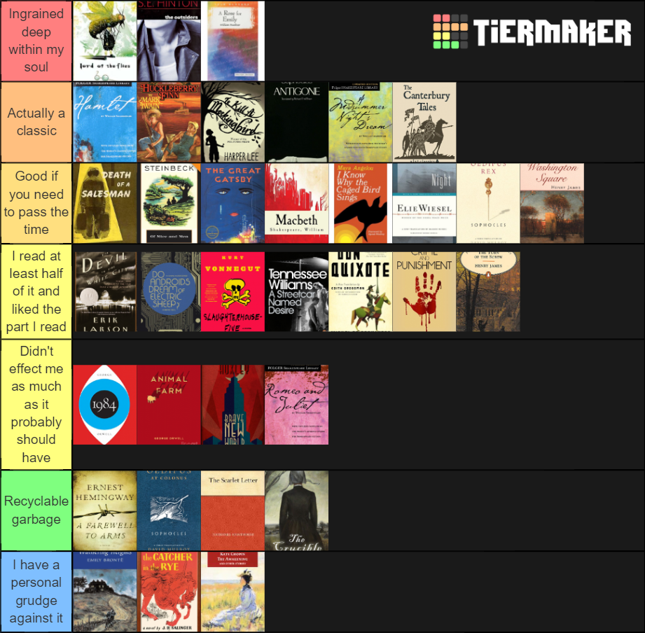 School Assigned Reading Books Ranking Tier List (Community Rankings ...
