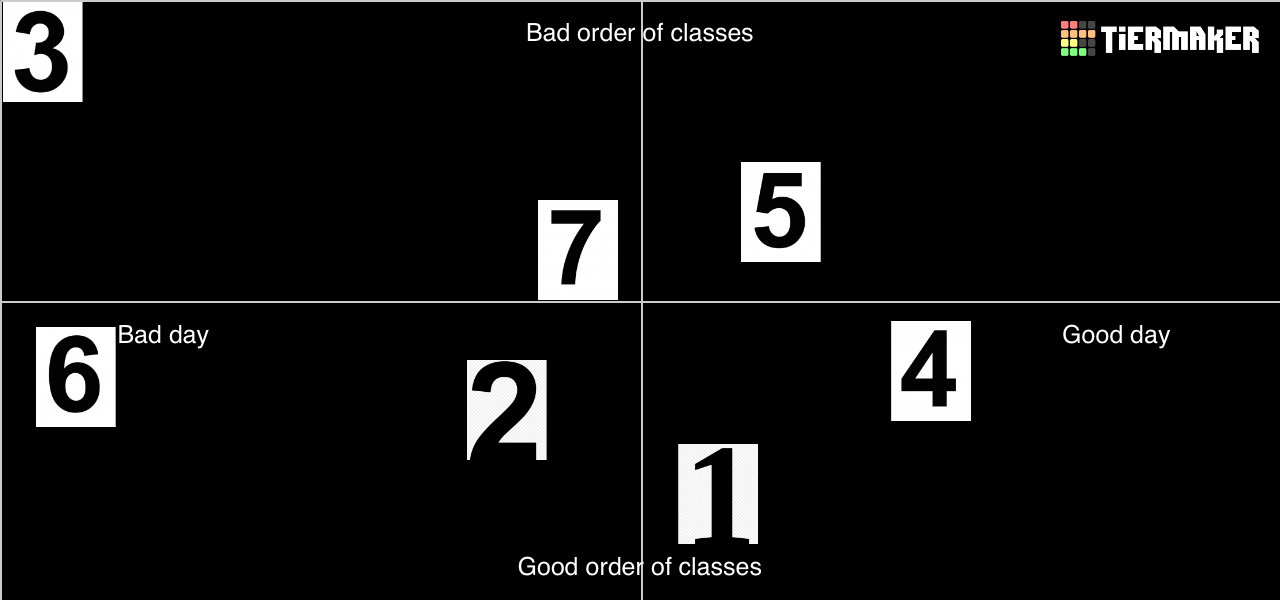 School Day Schedule Tier List (Community Rankings) - TierMaker
