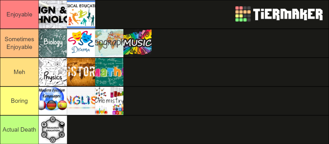 School Lessons Tier List (Community Rankings) - TierMaker