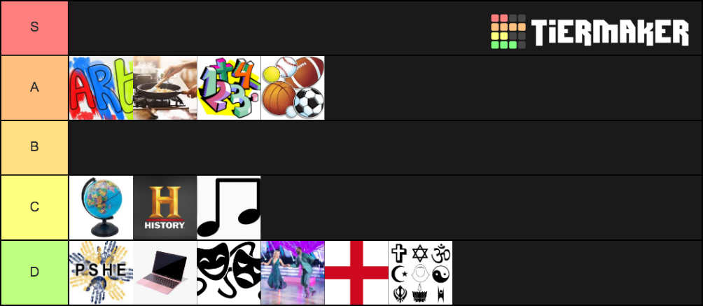 School Subjects Tier List (Community Rankings) - TierMaker