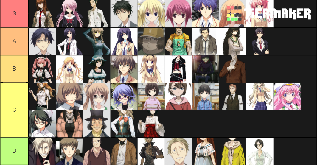 SciAdv characters Tier List (Community Rankings) - TierMaker
