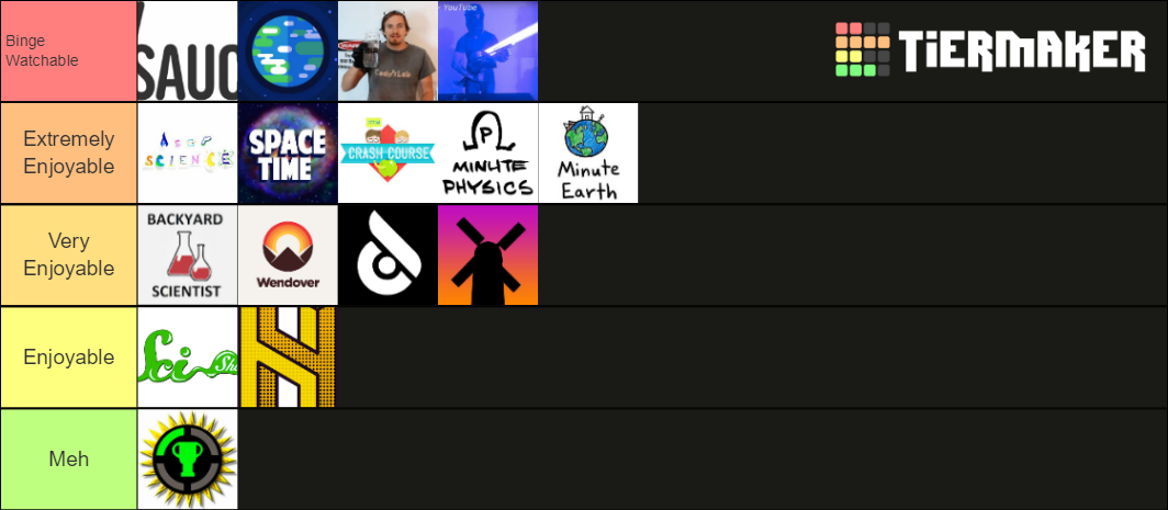 Educational Youtuber Tier List (Community Rankings) - TierMaker