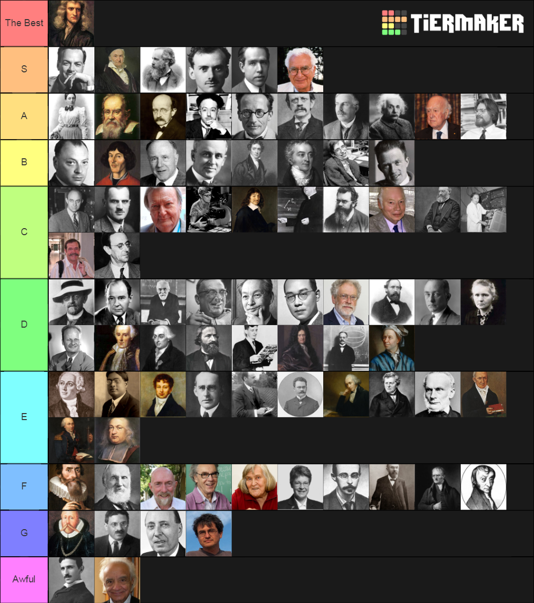 Scientists Tier List (Community Rankings) - TierMaker