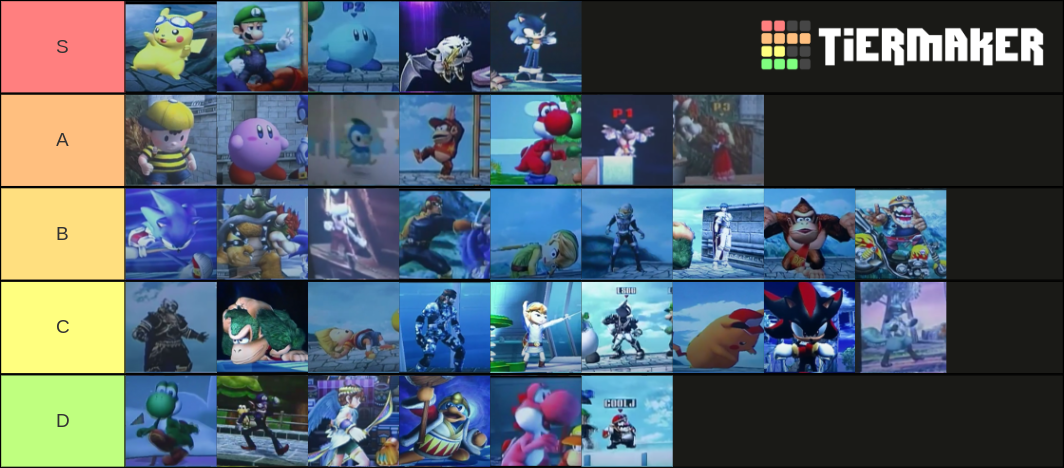 Scoop Character Ranking Tier List (Community Rankings) - TierMaker