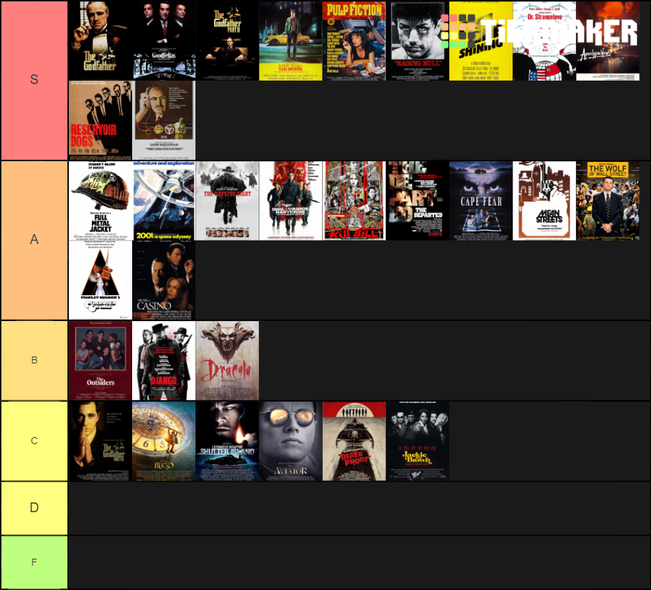 Scorsese, Tarantino, Francis Ford Tier List (Community Rankings ...