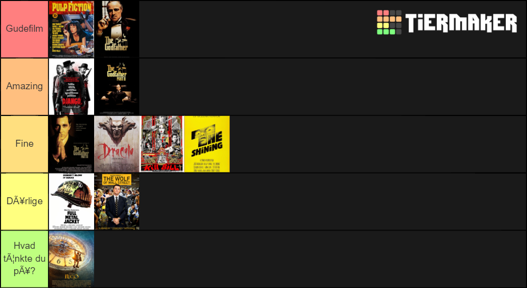 Scorsese, Tarantino, Francis Ford Tier List (Community Rankings ...
