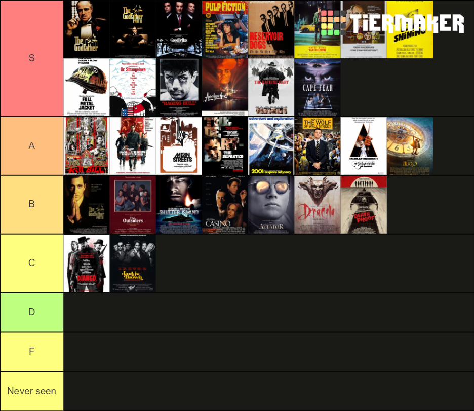 Scorsese, Tarantino, Francis Ford Tier List (Community Rankings ...