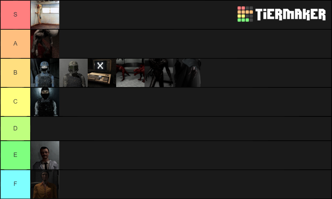 SCP Secret Lab (Updated) Tier List (Community Rankings) - TierMaker