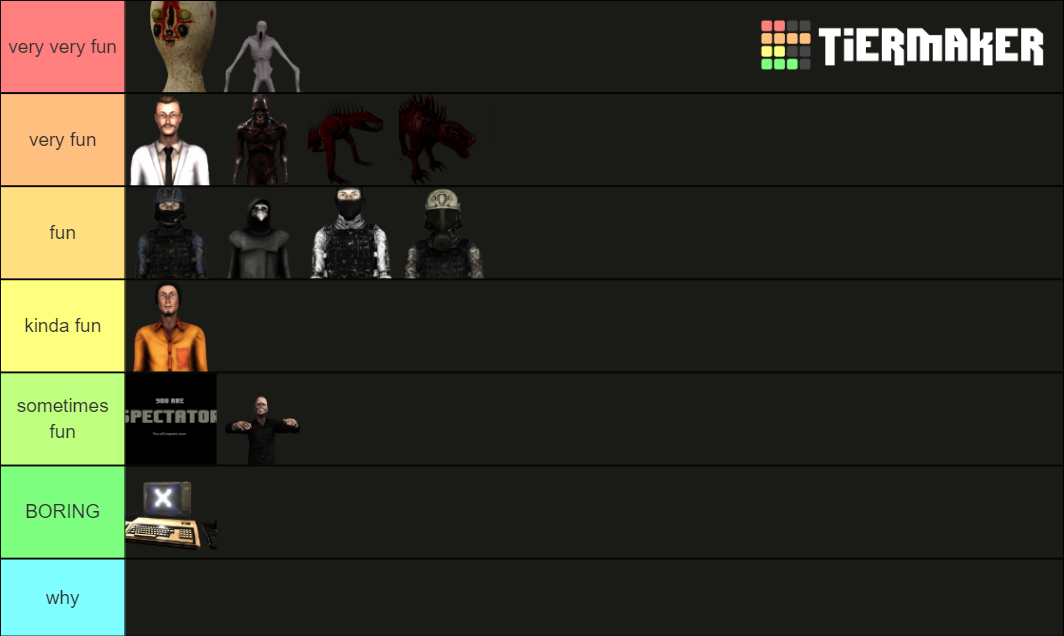 SCP Secret Laboratory Character List Tier List (Community Rankings ...