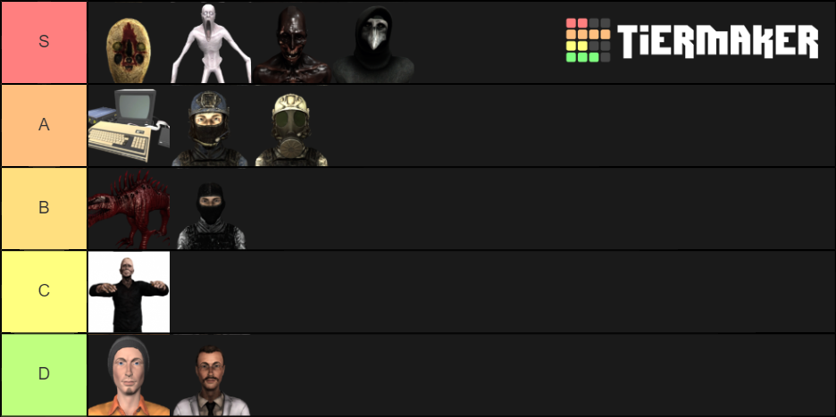 SCP SL: scopophobia character (no tutorial) (remak Tier List (Community ...