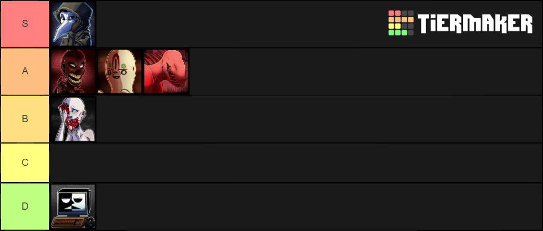 SCP:SL Tier List (Community Rankings) - TierMaker