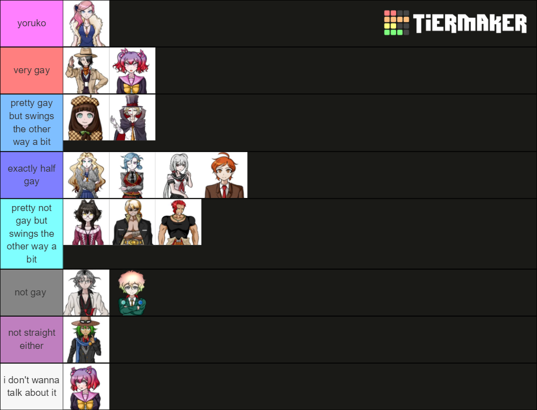 SDRA2 Characters Ranked (this time with 100% more Yoruko) Tier List ...
