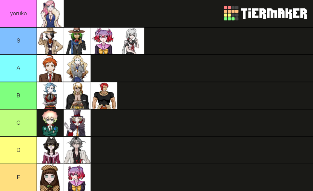 SDRA2 Characters Ranked (this time with 100% more Yoruko) Tier List ...