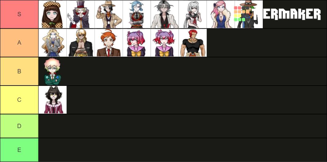 SDRA2 Characters Ranked (this time with 100% more Yoruko) Tier List ...