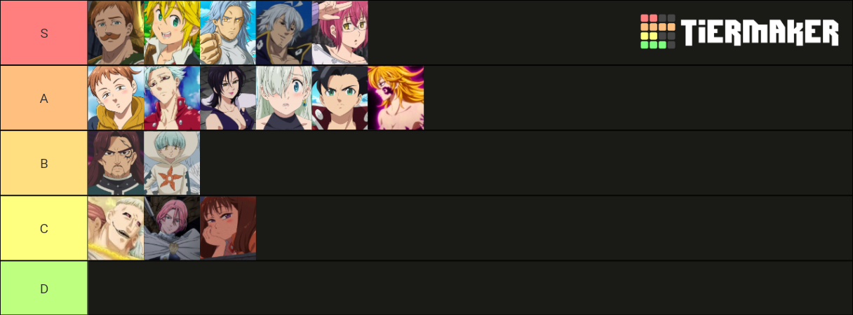 SDS character Ranking Tier List (Community Rankings) - TierMaker