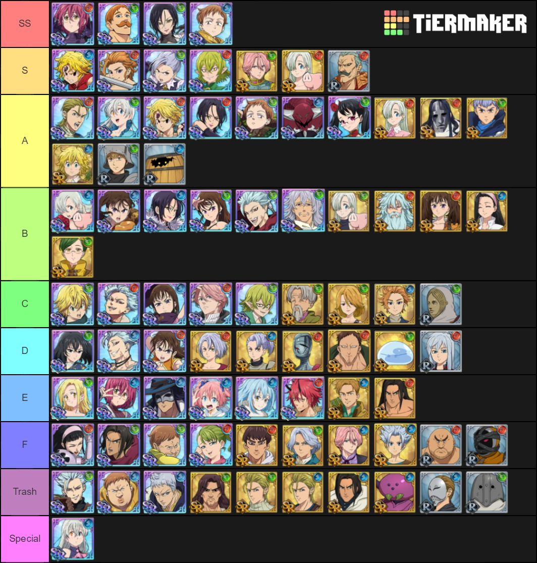 SDS Grand Cross (Global) Tier List (Community Rankings) - TierMaker