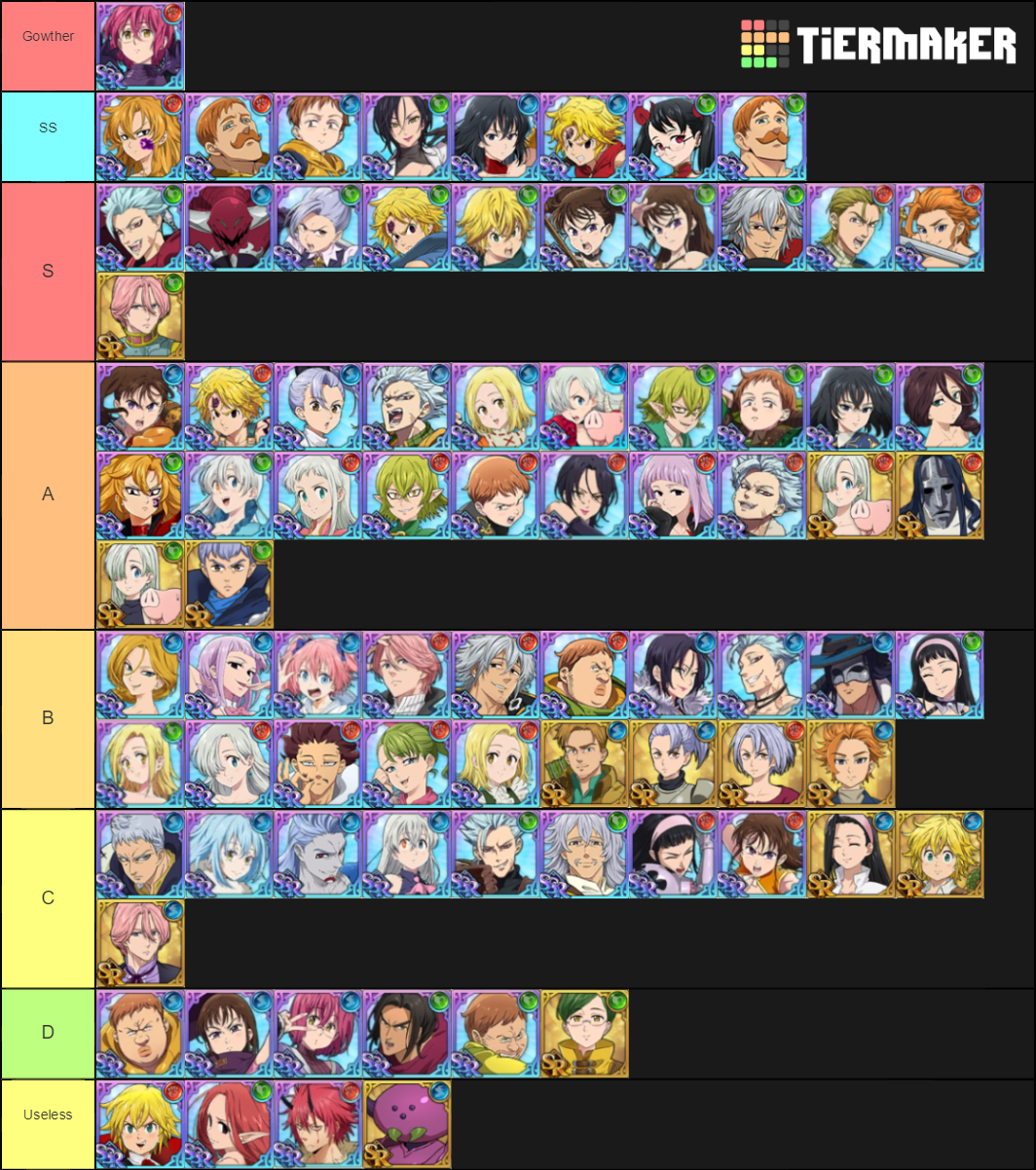 Sds grand cross jp Tier List (Community Rankings) - TierMaker