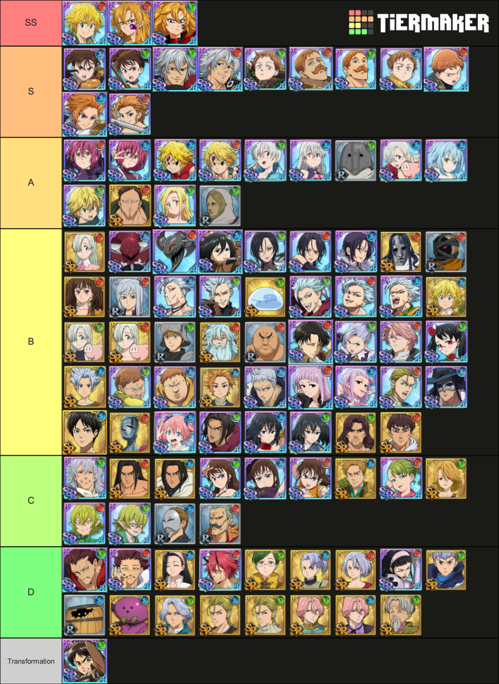 SDS: Grand Cross Ultimate Moves (Global) Tier List (Community Rankings) - TierMaker