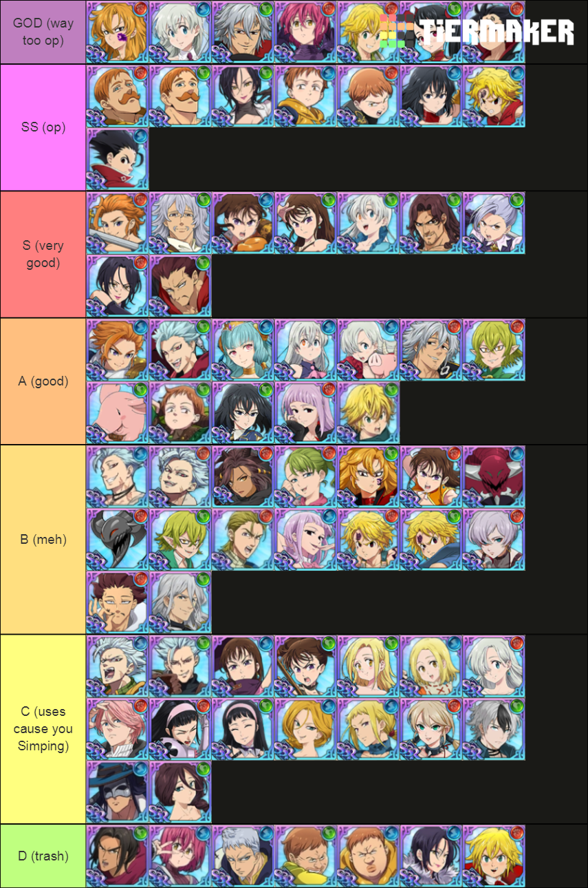 Sdsgc JP - Updated (27-05-2021) Tier List (Community Rankings) - TierMaker